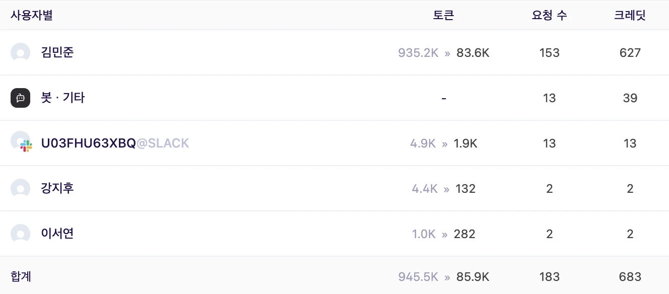 더 많은 최신 AI 모델을 한 곳에서 - 포터 AI