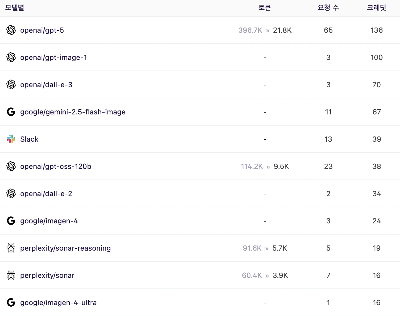 팀을 위한 AI 어시스턴트 - 포터 AI